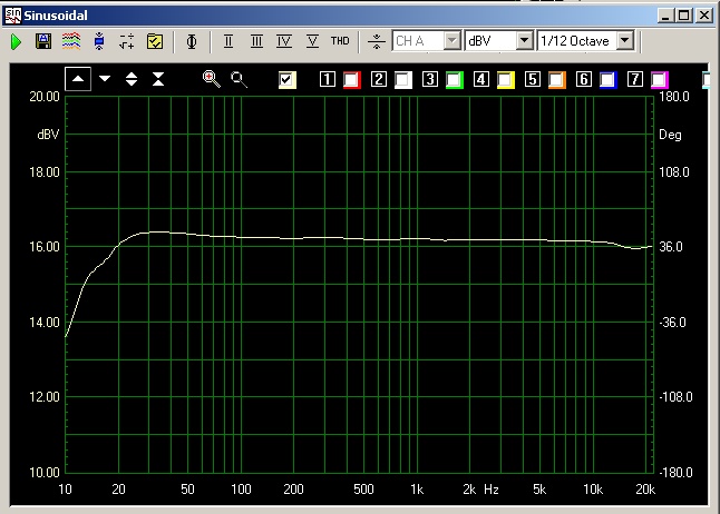 Test output transformers in my 2 stage only 845 amplifier