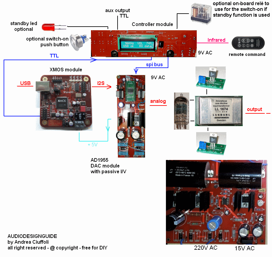 USB DAC 2 - Hi-Resolution System