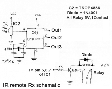 3 channel IR remote control